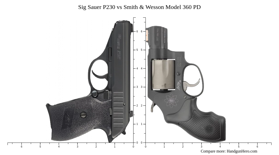 Sig Sauer P230 vs Smith & Wesson Model 360 PD size comparison | Handgun ...