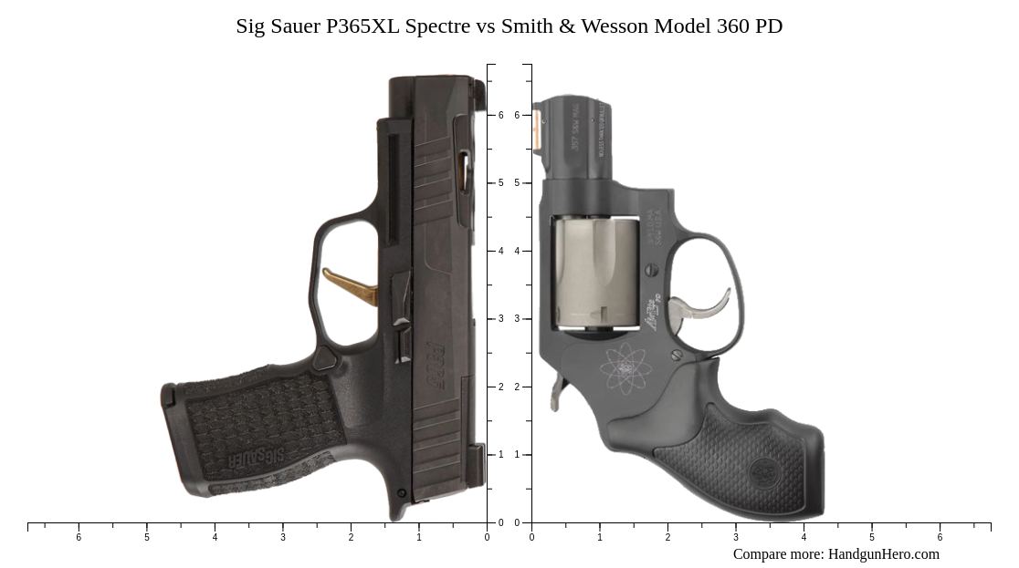 Sig Sauer P365XL Spectre vs Smith & Wesson Model 360 PD size comparison ...