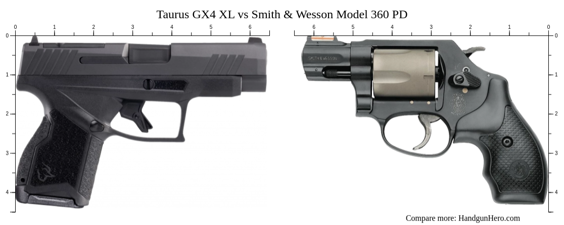 Taurus GX4 XL vs Smith & Wesson Model 360 PD size comparison | Handgun Hero