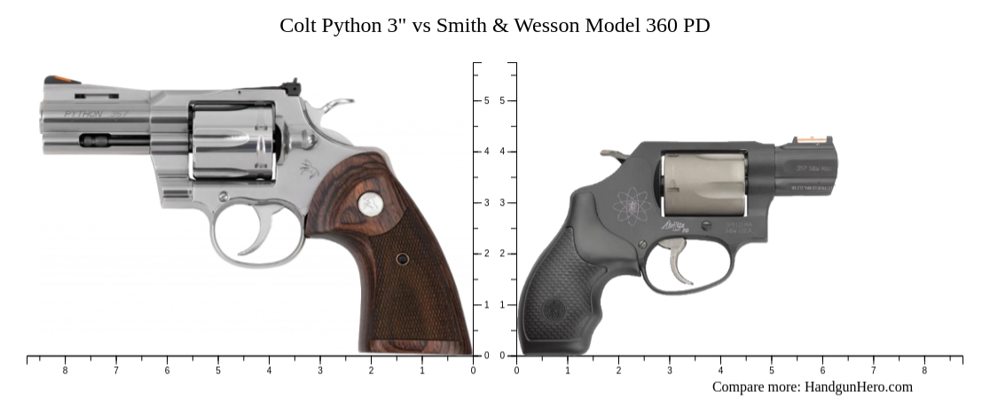 Colt Python 3" vs Smith & Wesson Model 360 PD size comparison | Handgun ...