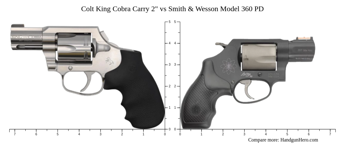 Colt King Cobra Carry 2" vs Smith & Wesson Model 360 PD size comparison ...