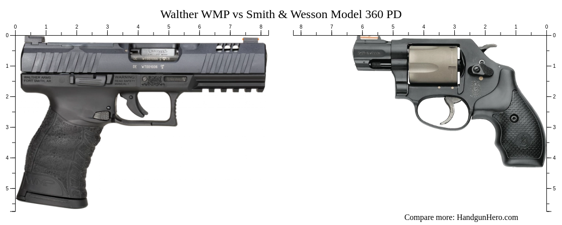 Walther WMP vs Smith & Wesson Model 360 PD size comparison | Handgun Hero