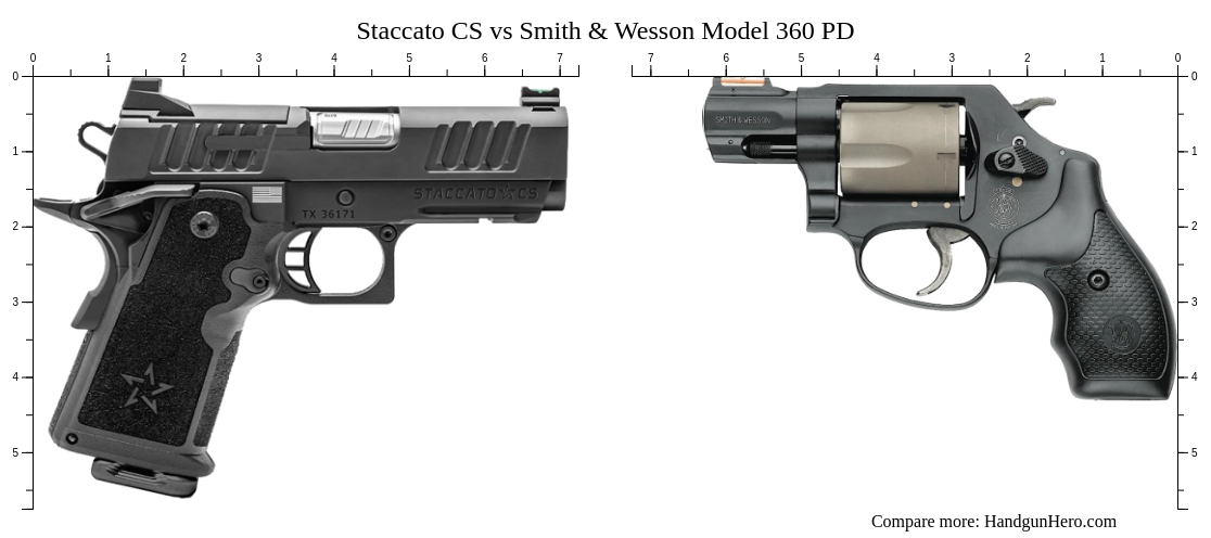 Staccato CS vs Smith & Wesson Model 360 PD size comparison | Handgun Hero