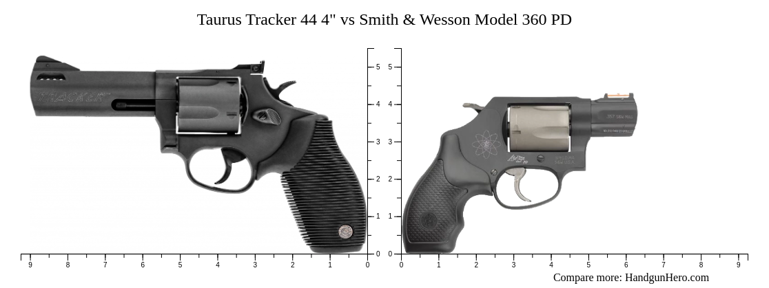 Taurus Tracker 44 4" vs Smith & Wesson Model 360 PD size comparison ...
