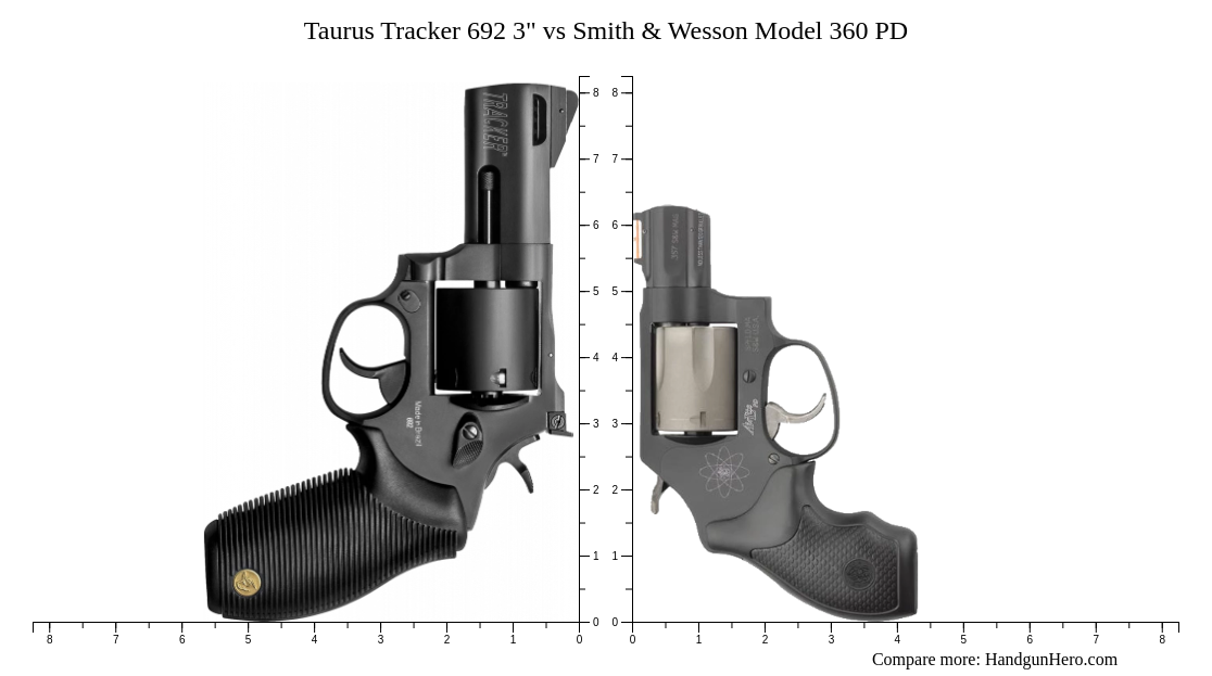 Taurus Tracker 692 3" vs Smith & Wesson Model 360 PD size comparison ...
