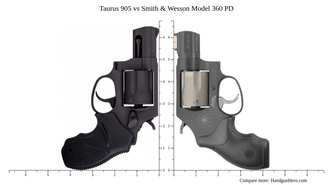 Taurus 905 vs Smith & Wesson Model 360 PD size comparison | Handgun Hero
