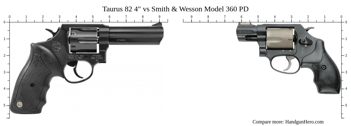 Taurus 82 4" vs Smith & Wesson Model 360 PD size comparison | Handgun Hero