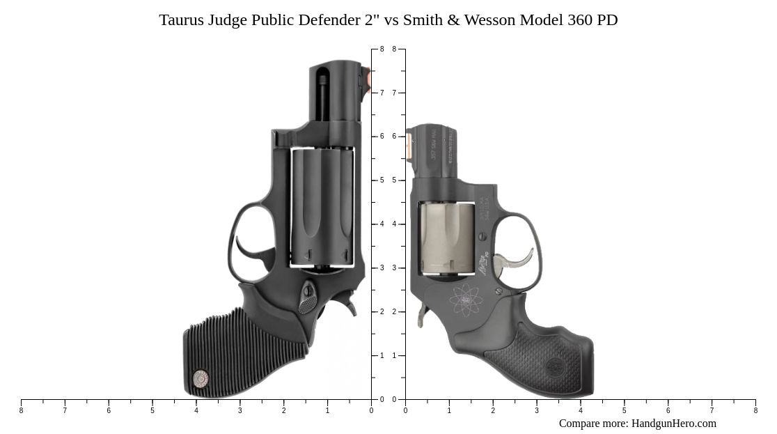 Taurus Judge Public Defender 2" vs Smith & Wesson Model 360 PD size ...
