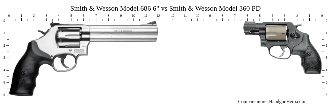 Smith & Wesson Model 686 6" vs Smith & Wesson Model 360 PD size comparison | Handgun Hero