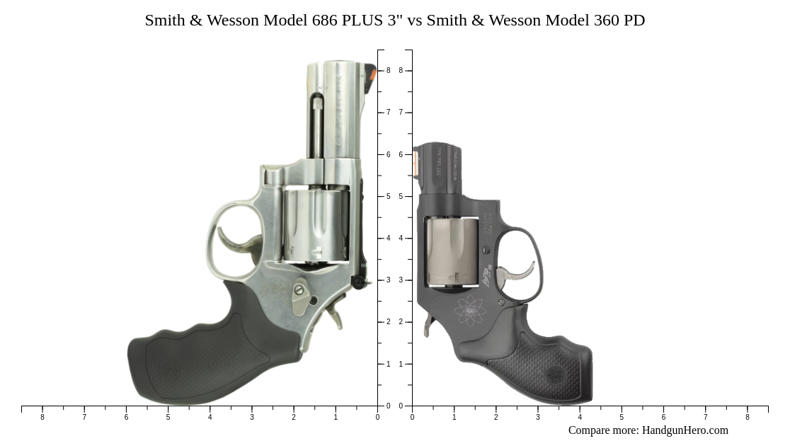 Smith & Wesson Model 686 PLUS 3" vs Smith & Wesson Model 360 PD size ...