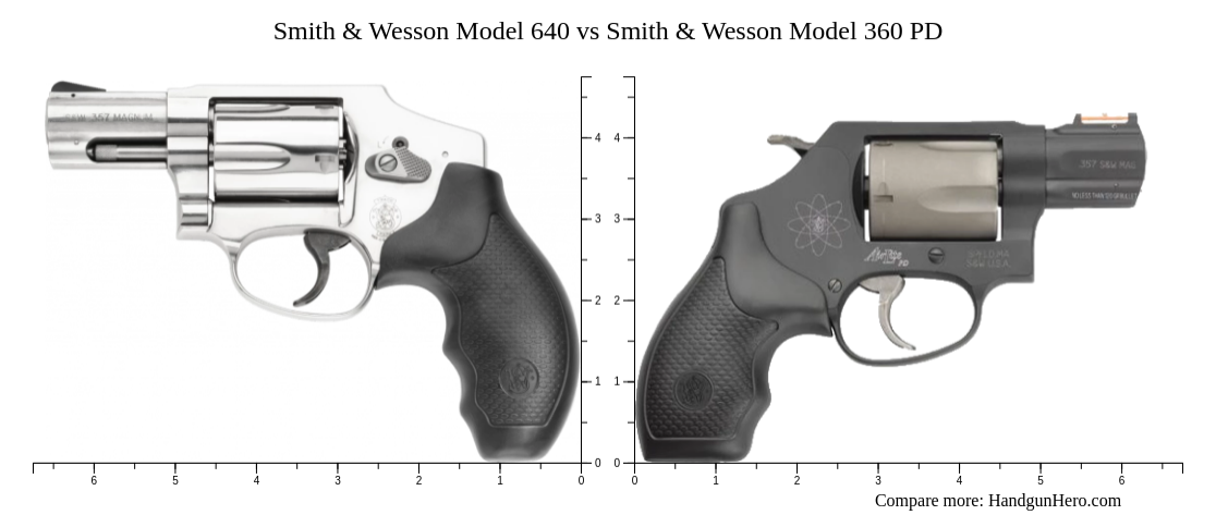Smith & Wesson Model 640 vs Smith & Wesson Model 360 PD size comparison ...
