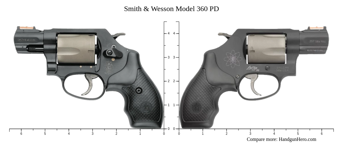 Compare Smith & Wesson Model 360 PD size against other handguns ...