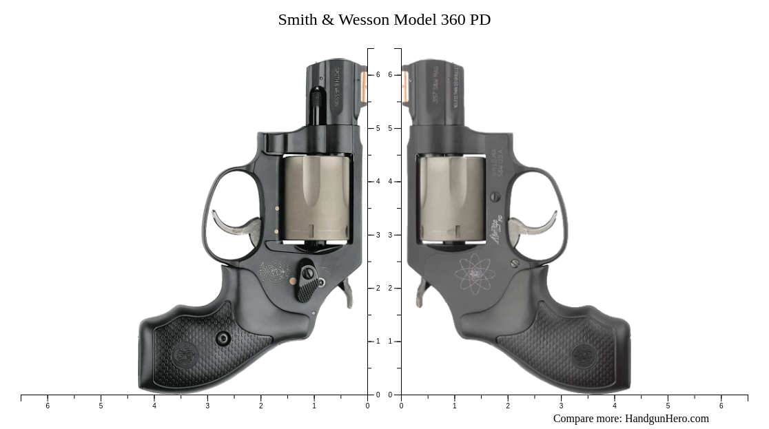 Compare Smith & Wesson Model 360 PD size against other handguns ...