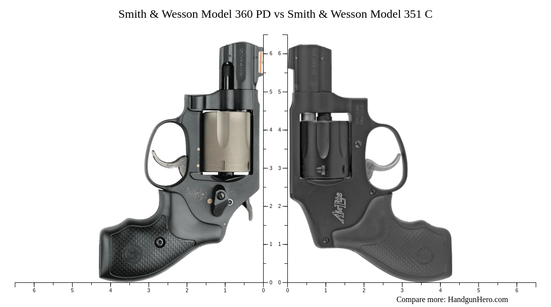 Smith & Wesson Model 360 PD vs Smith & Wesson Model 351 C size ...