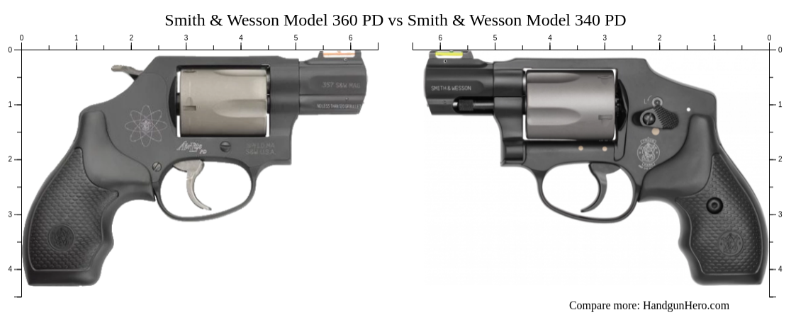 Smith & Wesson Model 360 PD vs Smith & Wesson Model 340 PD size comparison | Handgun Hero