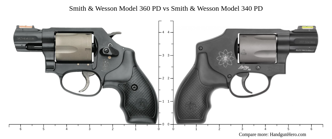 Smith & Wesson Model 360 PD vs Smith & Wesson Model 340 PD size comparison | Handgun Hero