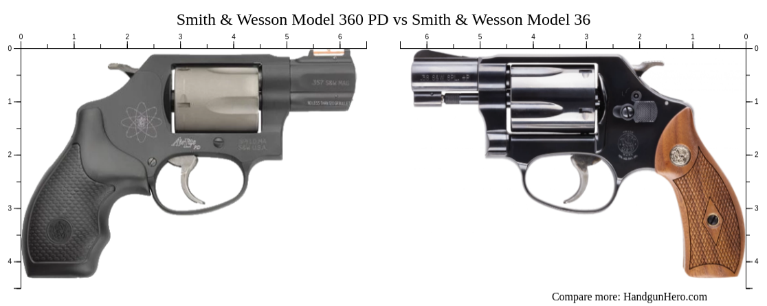 Smith & Wesson Model 360 PD vs Smith & Wesson Model 36 size comparison ...