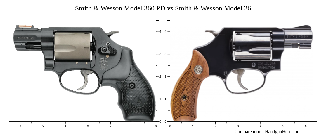 Smith & Wesson Model 360 PD vs Smith & Wesson Model 36 size comparison ...