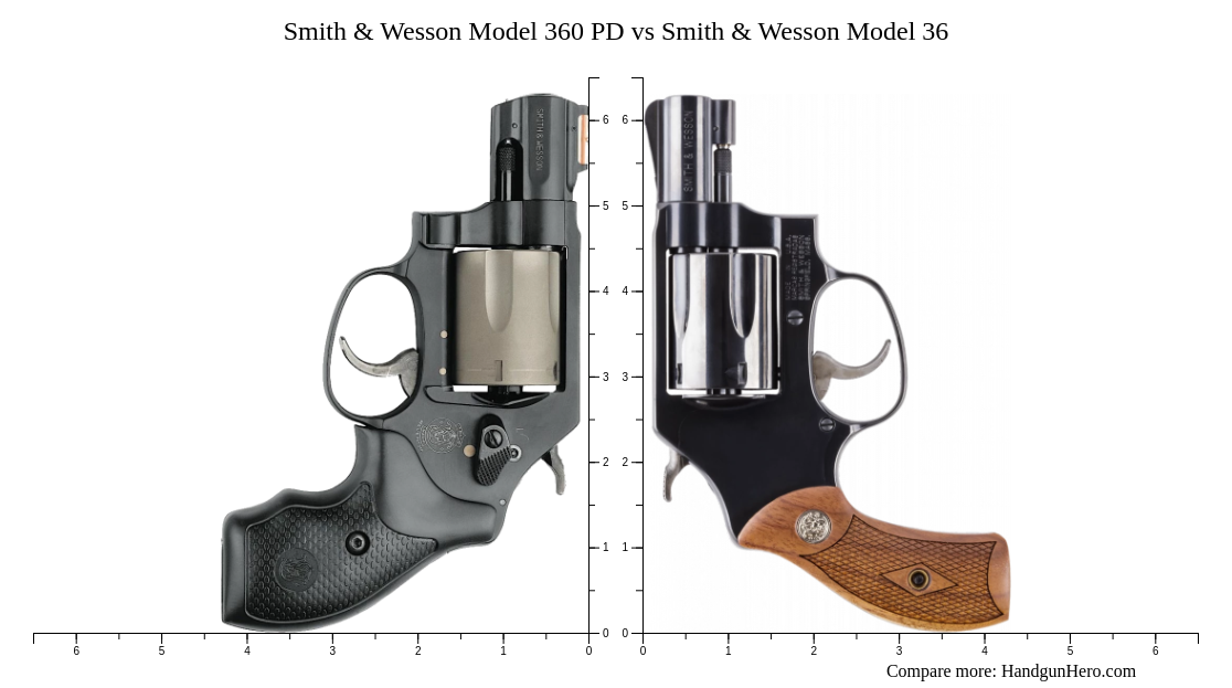 Smith & Wesson Model 360 PD vs Smith & Wesson Model 36 size comparison ...