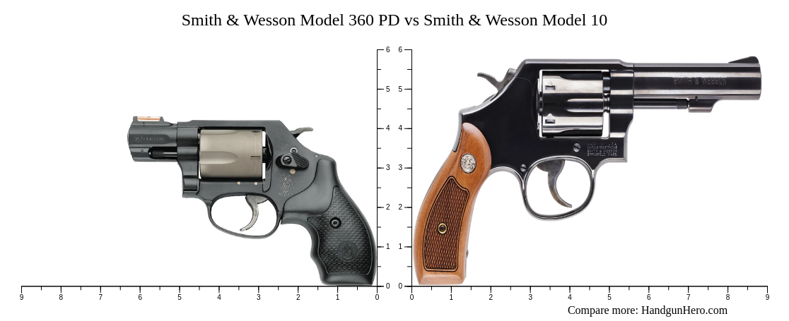 Smith & Wesson Model 360 PD vs Smith & Wesson Model 10 size comparison ...