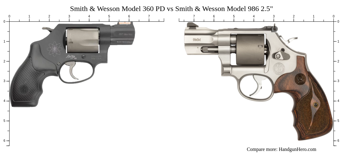 Smith & Wesson Model 360 PD vs Smith & Wesson Model 986 2.5" size ...