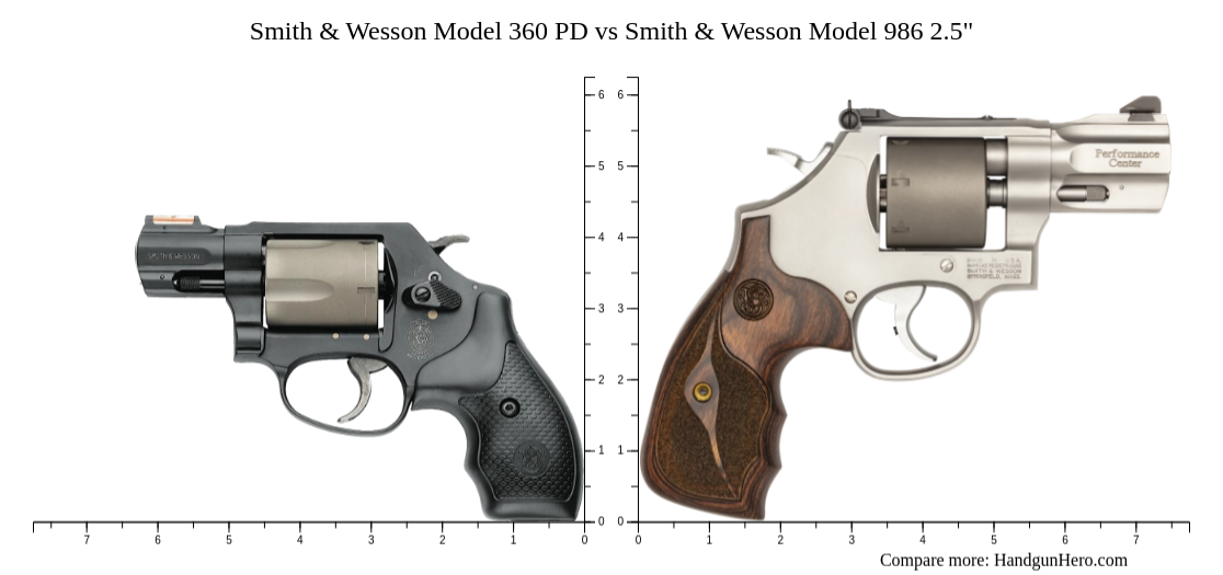 Smith & Wesson Model 360 PD vs Smith & Wesson Model 986 2.5" size ...