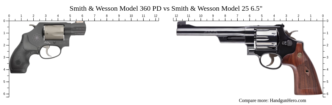Smith & Wesson Model 360 PD vs Smith & Wesson Model 25 6.5" size ...