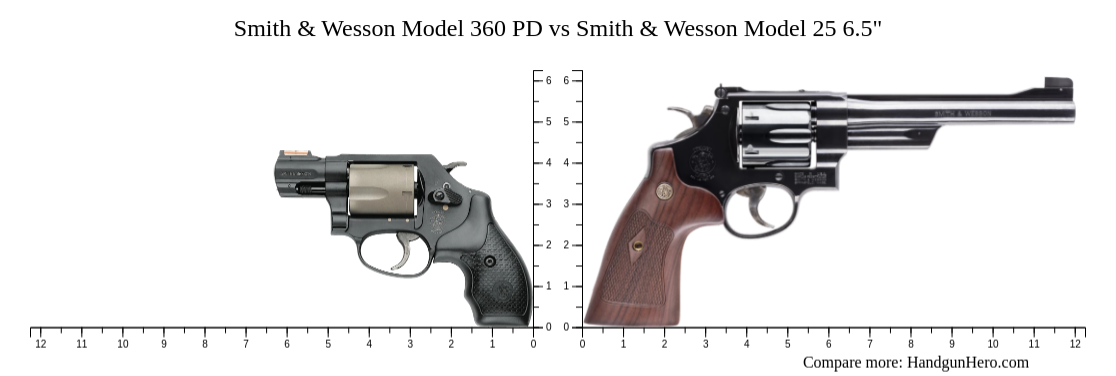 Smith & Wesson Model 360 PD vs Smith & Wesson Model 25 6.5" size ...