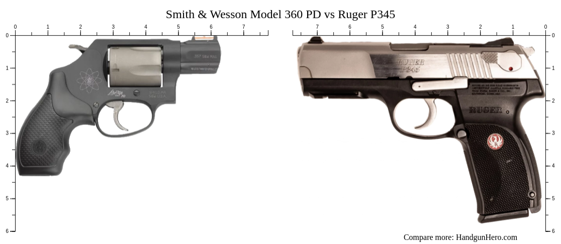 Smith & Wesson Model 360 PD vs Ruger P345 size comparison | Handgun Hero