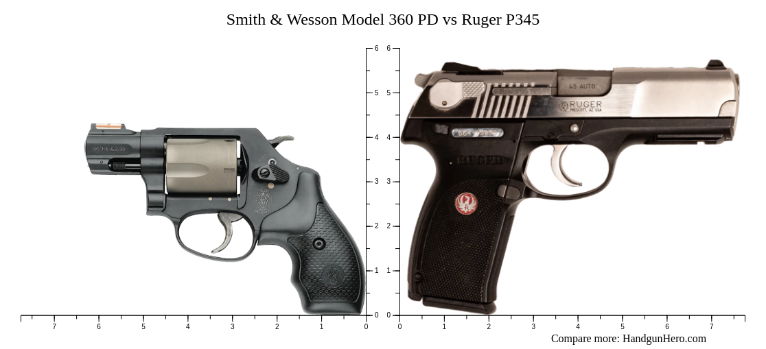 Smith & Wesson Model 360 PD vs Ruger P345 size comparison | Handgun Hero