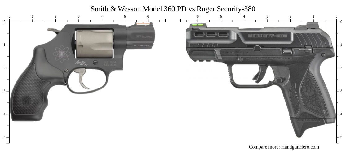 Smith & Wesson Model 360 PD vs Ruger Security-380 size comparison ...