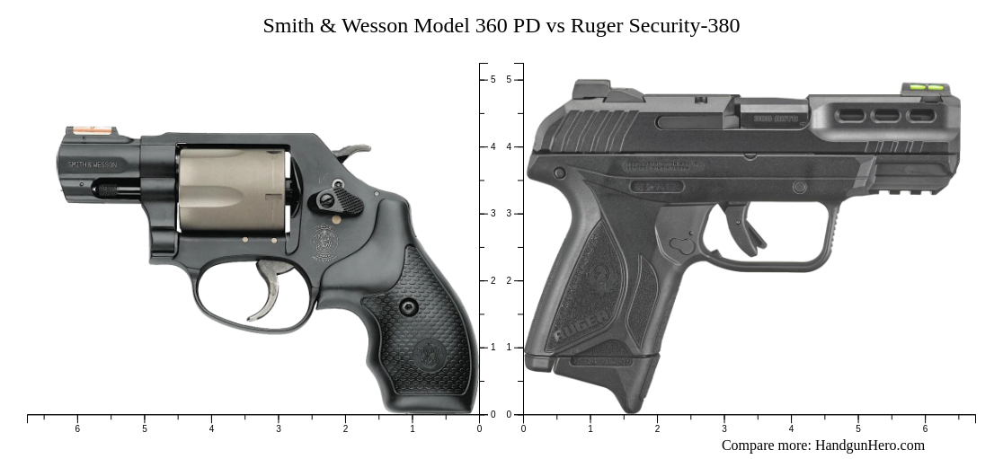 Smith & Wesson Model 360 PD vs Ruger Security-380 size comparison ...