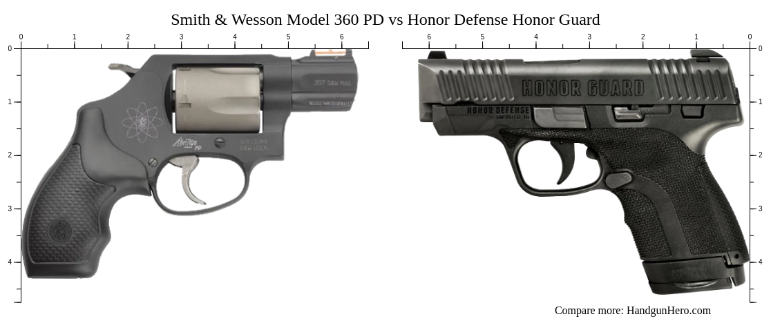 Smith & Wesson Model 360 PD vs Honor Defense Honor Guard size ...