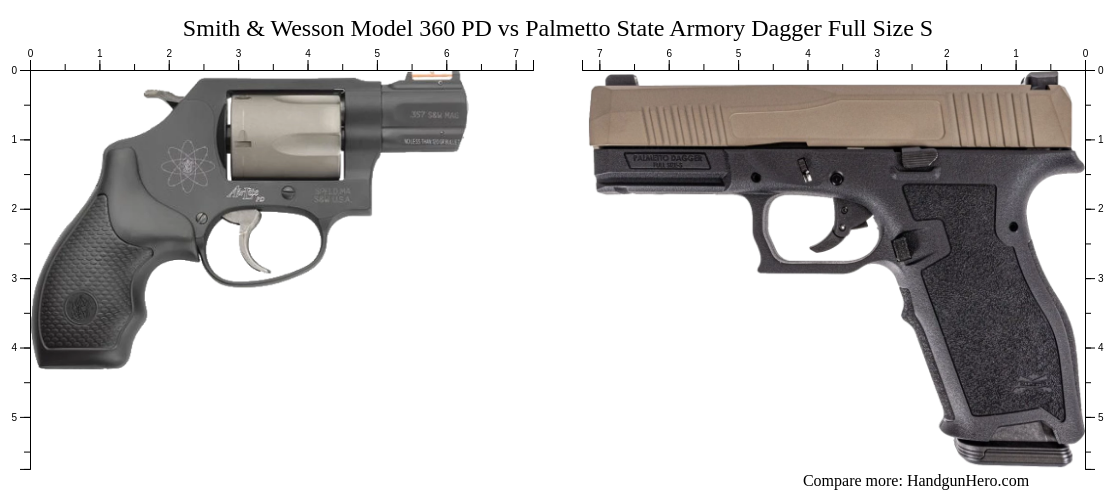 Smith & Wesson Model 360 PD vs Palmetto State Armory Dagger Full Size S ...