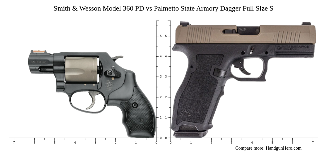 Smith & Wesson Model 360 PD vs Palmetto State Armory Dagger Full Size S ...