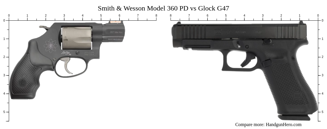 Smith & Wesson Model 360 PD vs Glock G47 size comparison | Handgun Hero
