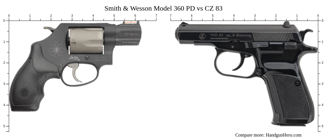 Smith & Wesson Model 360 PD vs CZ 83 size comparison | Handgun Hero