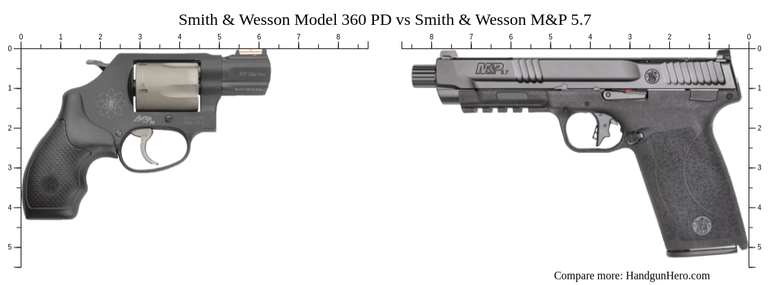 Smith & Wesson Model 360 PD vs Smith & Wesson M&P 5.7 size comparison ...