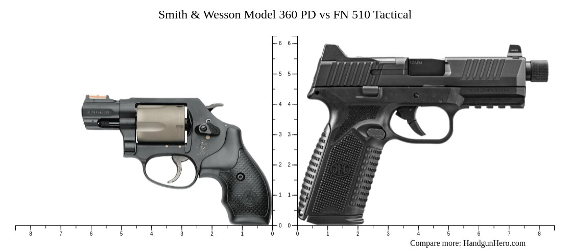 Smith & Wesson Model 360 PD vs FN 510 Tactical size comparison ...