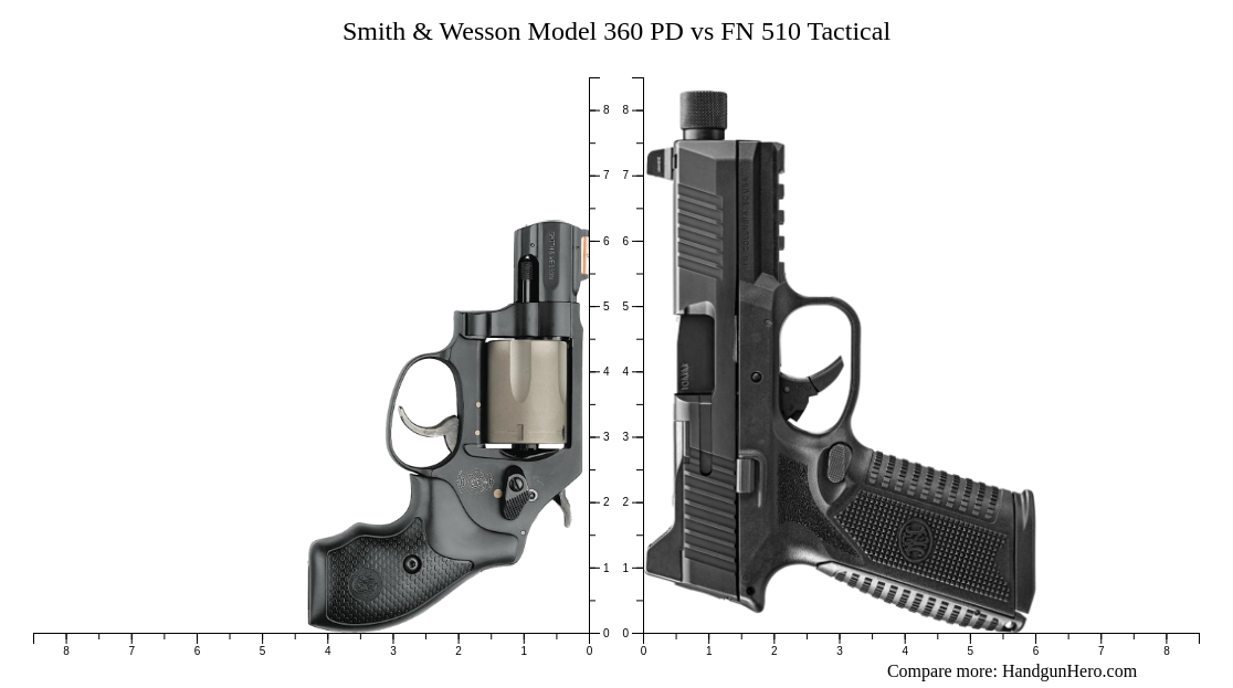 Smith & Wesson Model 360 PD vs FN 510 Tactical size comparison ...