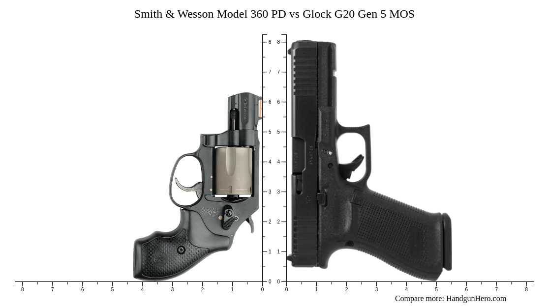 Smith & Wesson Model 360 PD vs Glock G20 Gen 5 MOS size comparison ...