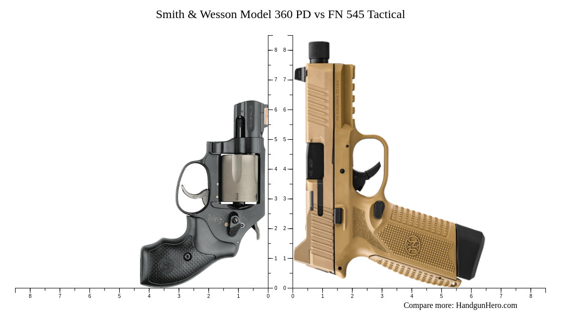 Smith & Wesson Model 360 PD vs FN 545 Tactical size comparison ...