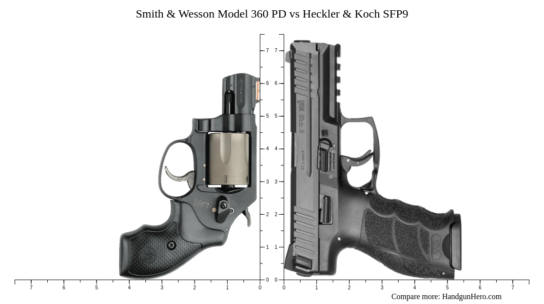 Smith & Wesson Model 360 PD vs Heckler & Koch SFP9 size comparison | Handgun Hero