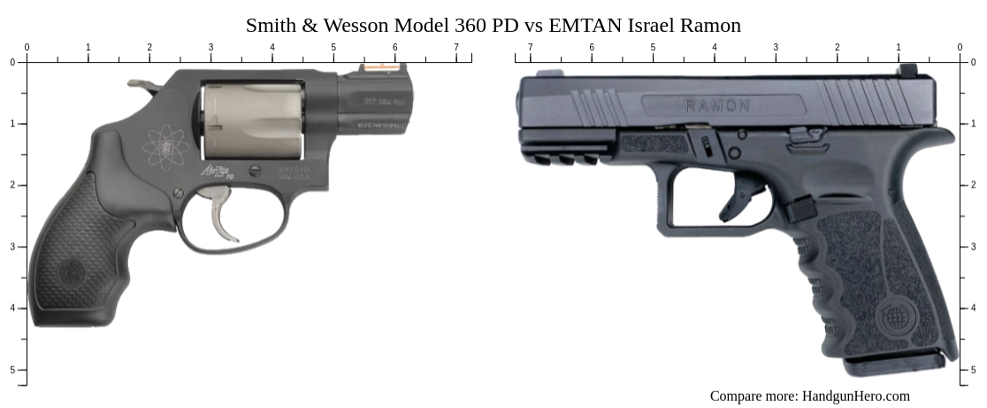 Smith & Wesson Model 360 PD vs EMTAN Israel Ramon size comparison ...