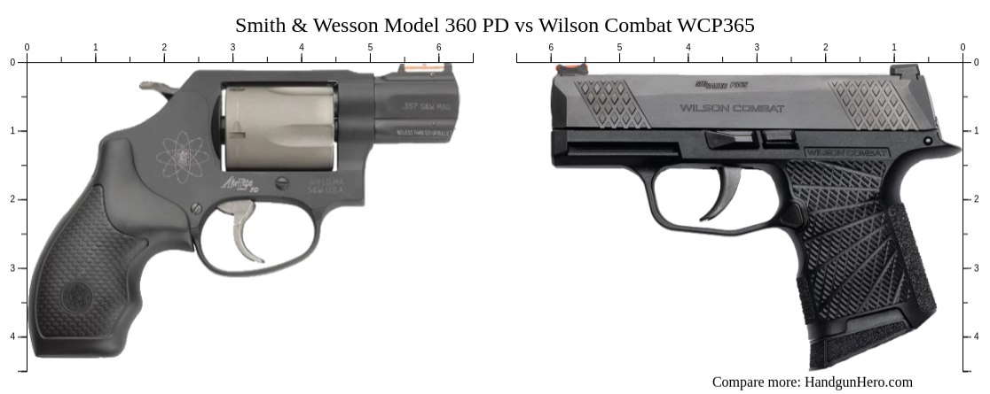 Smith & Wesson Model 360 PD vs Wilson Combat WCP365 size comparison ...