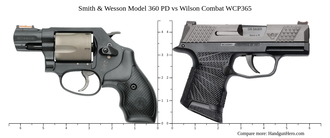Smith & Wesson Model 360 PD vs Wilson Combat WCP365 size comparison ...