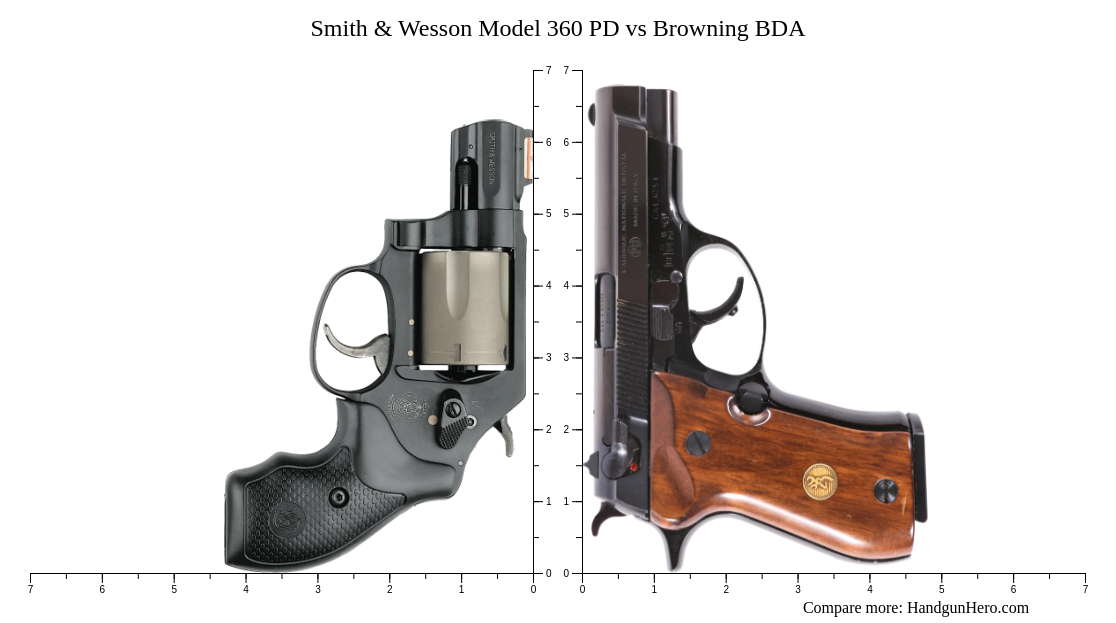Smith & Wesson Model 360 PD vs Browning BDA size comparison | Handgun Hero