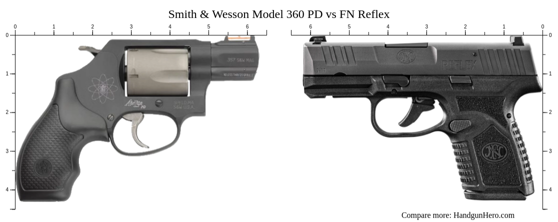 Smith & Wesson Model 360 PD vs FN Reflex size comparison | Handgun Hero