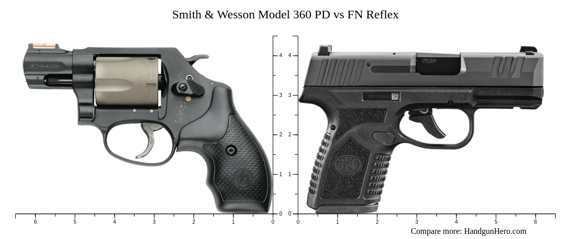 Smith & Wesson Model 360 PD vs FN Reflex size comparison | Handgun Hero