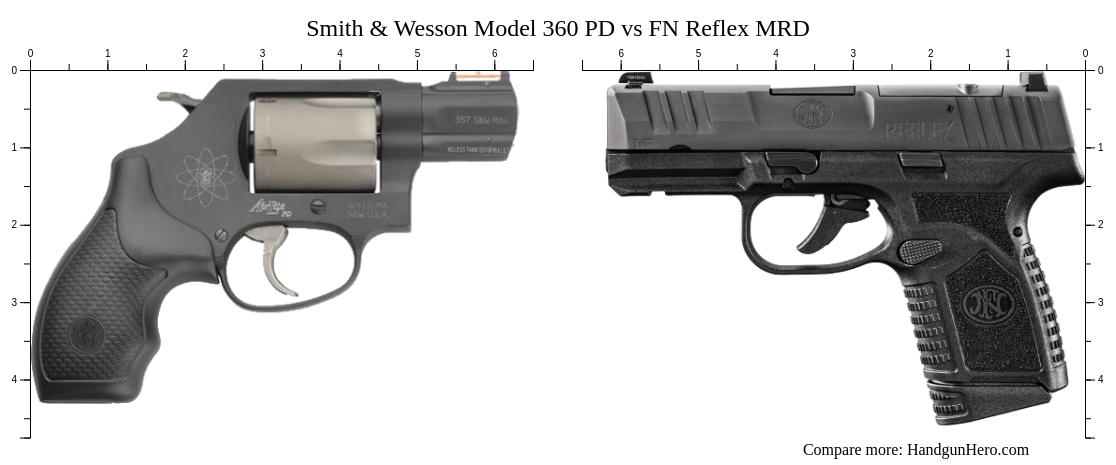 Smith & Wesson Model 360 PD vs FN Reflex MRD size comparison | Handgun Hero